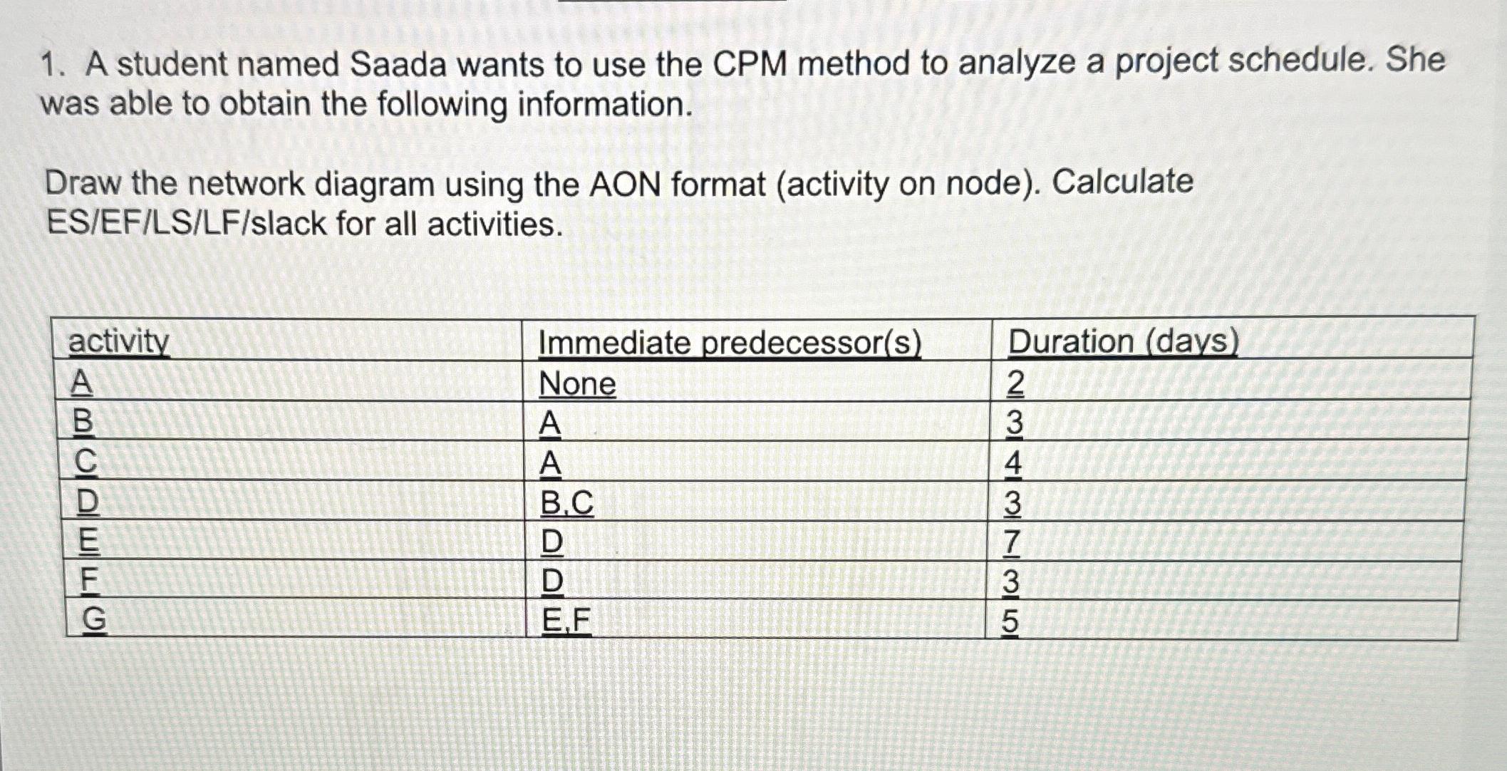Solved A student named Saada wants to yse CPM method to | Chegg.com