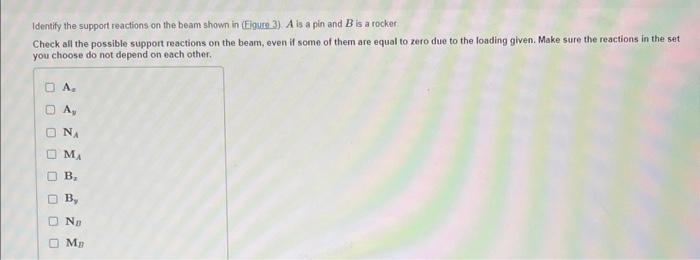 Solved FigureIdentify the support reactions on the beam | Chegg.com