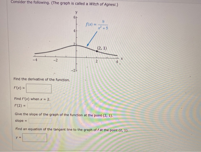 Solved Consider the following. (The graph is called a Witch | Chegg.com