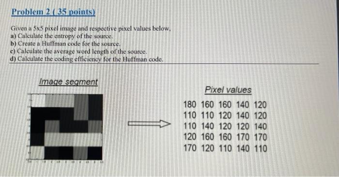 Solved Problem 2 ( 35 points) Given a 5x5 pixel image and | Chegg.com