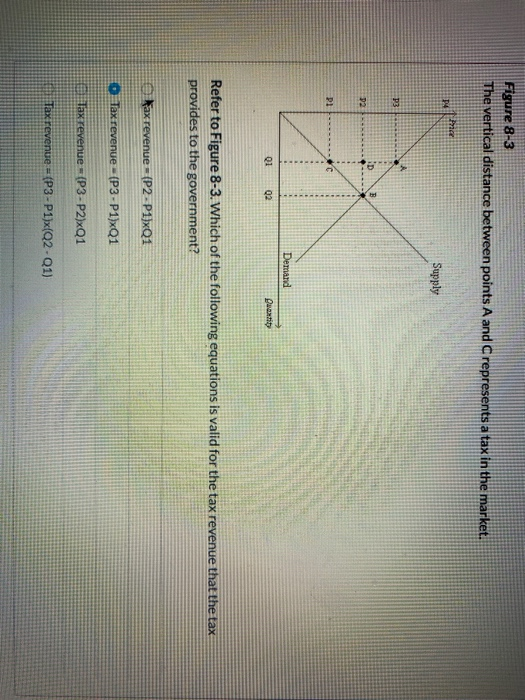 Solved Figure 8-5 Suppose that the government imposes a | Chegg.com