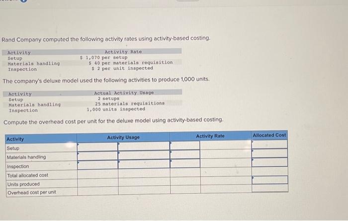 Solved Rand Company computed the following activity rates | Chegg.com