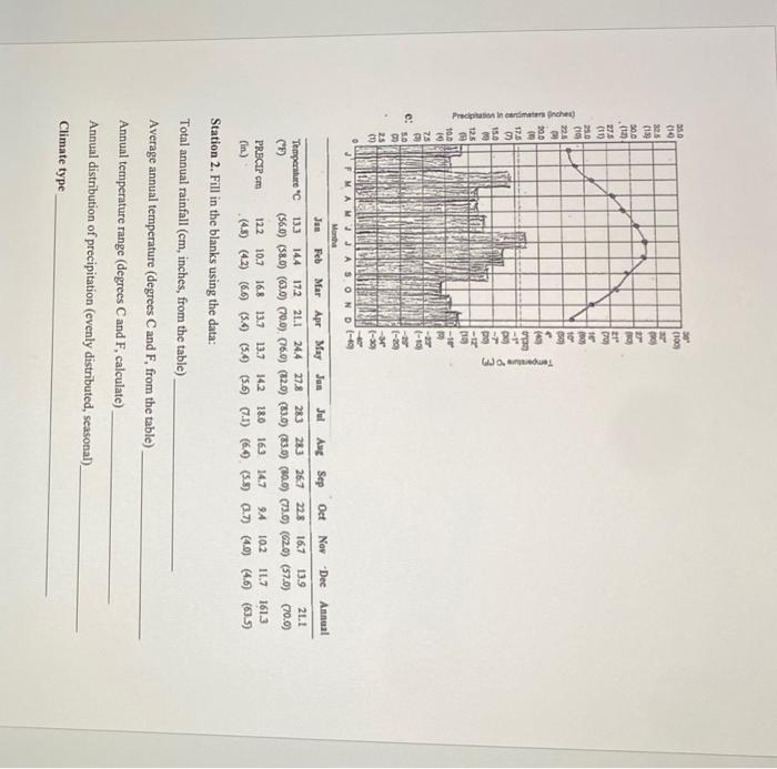 Solved Lab # 6. Global Climate System, Climate | Chegg.com