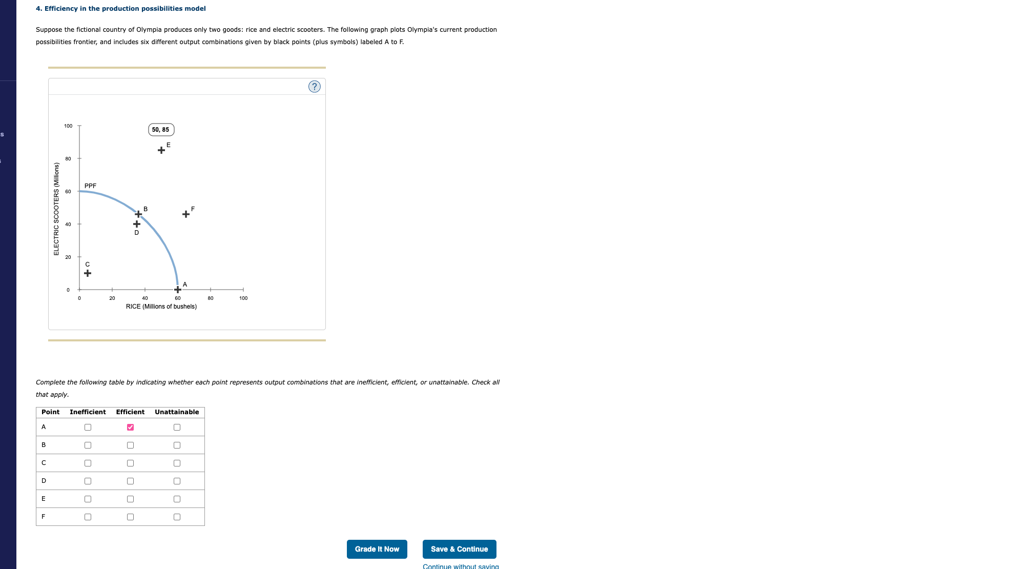 Solved Efficiency in the production possibilities | Chegg.com