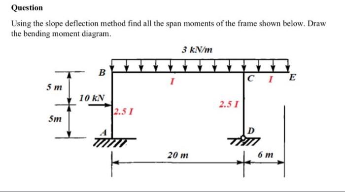Solved Question Using the slope deflection method find all | Chegg.com
