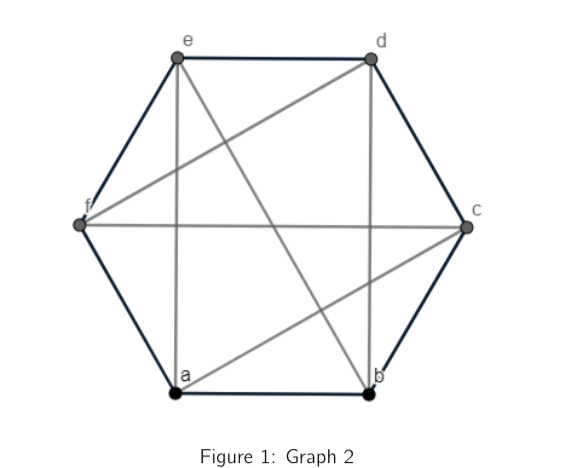 Is Graph 2 Shown Below planar If Yes Provide A