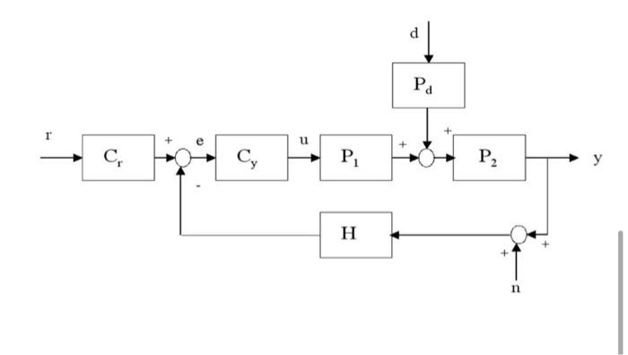 Solved From the feedback system below, find the following | Chegg.com