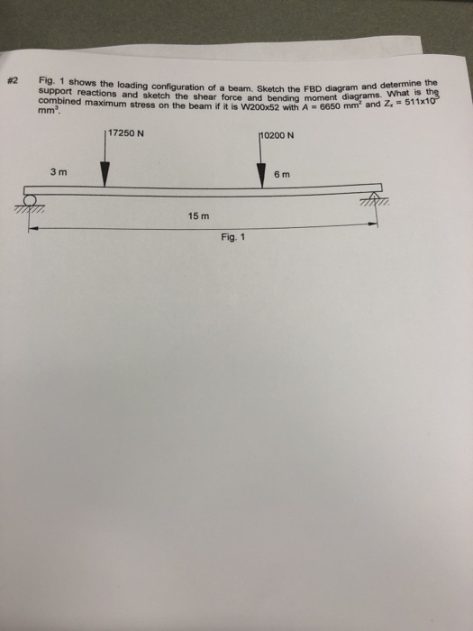Solved #2 Fig. 1 shows the loading configuration of a beam. | Chegg.com