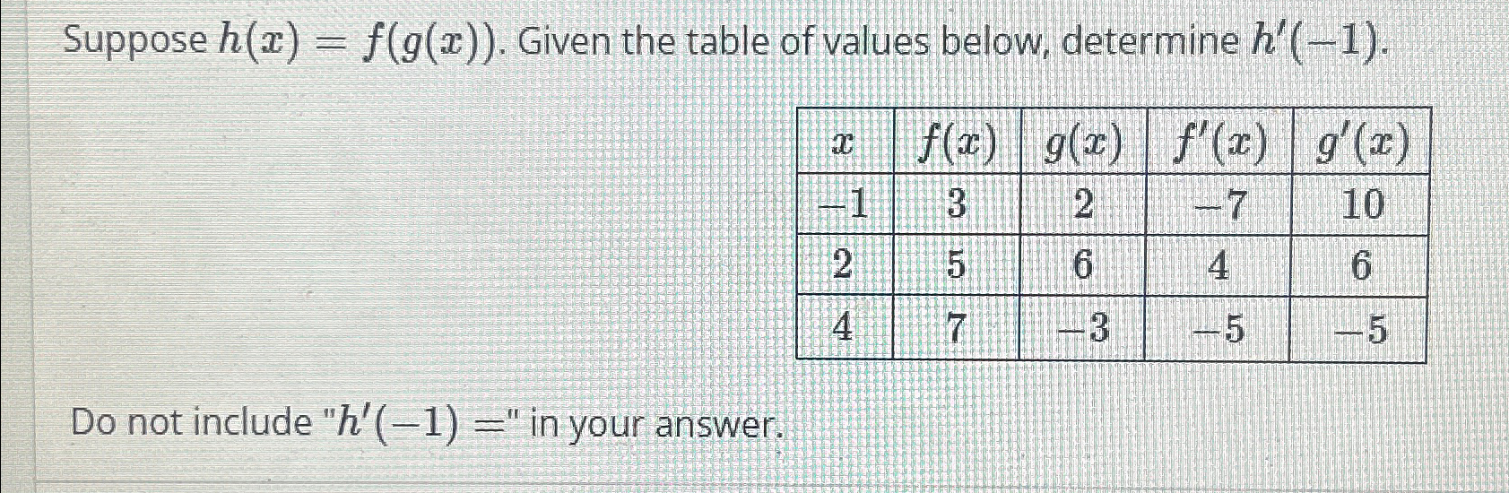 Solved Suppose h(x)=f(g(x)). ﻿Given the table of values | Chegg.com