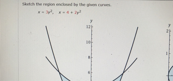Solved Sketch the region enclosed by the given curves. x = | Chegg.com