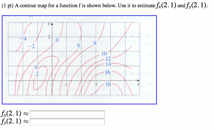 Solved A contour map for a function f is shown below. Use it | Chegg.com