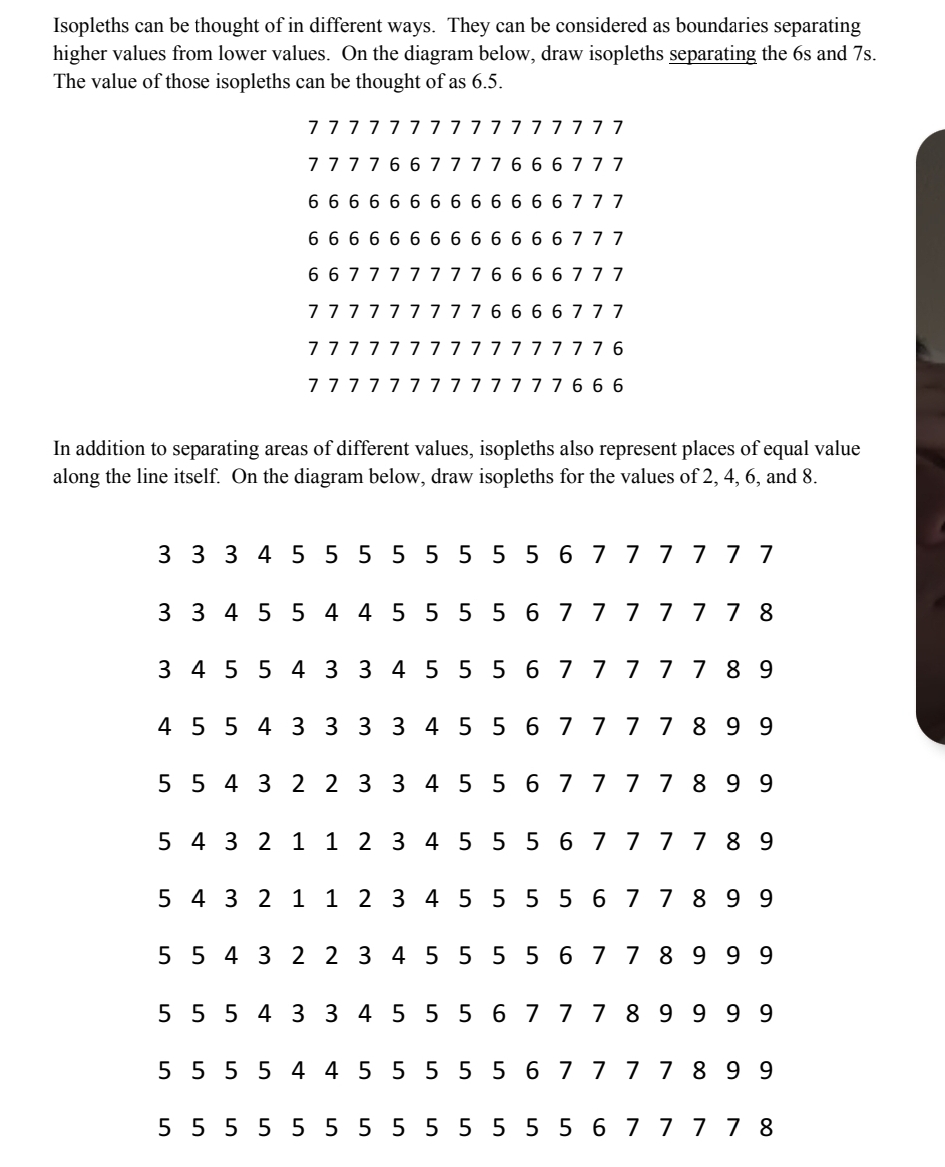 Solved Isopleths can be thought of in different ways. They | Chegg.com