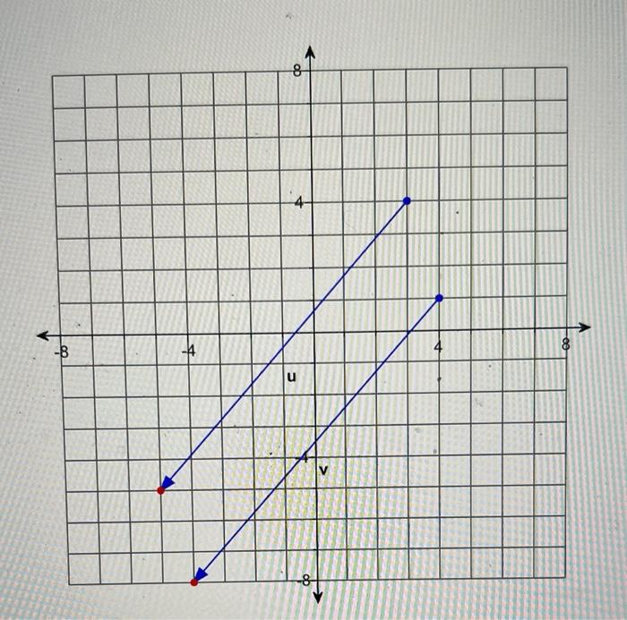 Solved The vectors u and v have the same direction. a. Find | Chegg.com