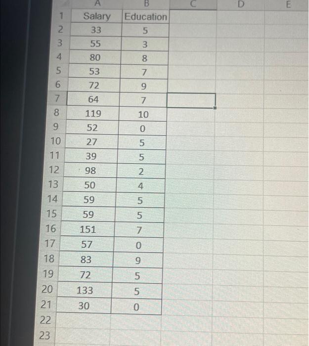 Solved A soclal scientist would like to analyze the | Chegg.com
