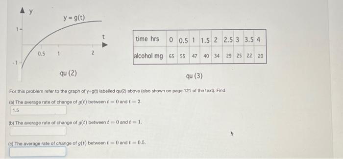 Solved qu (3) For this problem refer to the graph of y=g(t) | Chegg.com