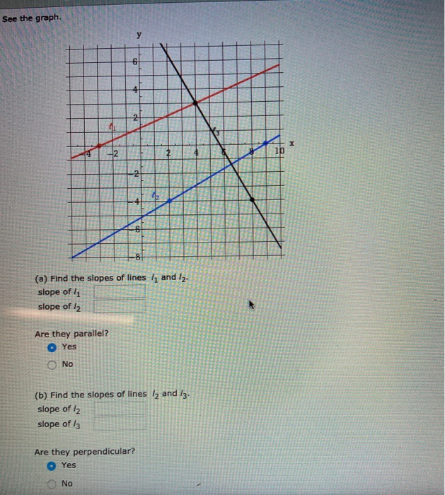 Solved See the graph. y 6 x 4 -2 10 (a) Find the slopes of | Chegg.com