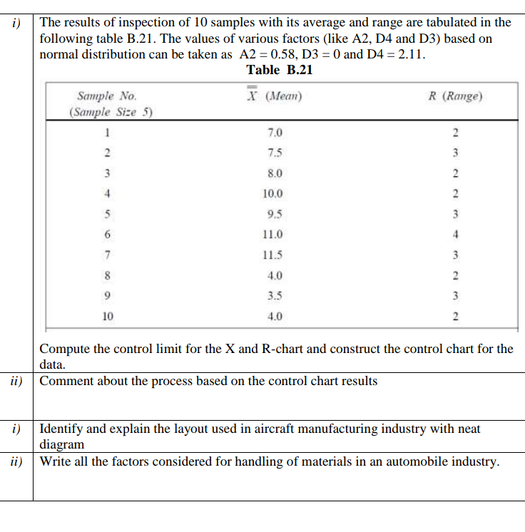 Solved i) The results of inspection of 10 samples with its | Chegg.com