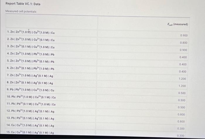 Solved Report Table VC. 1: DataReport Table VC.2: Data and | Chegg.com