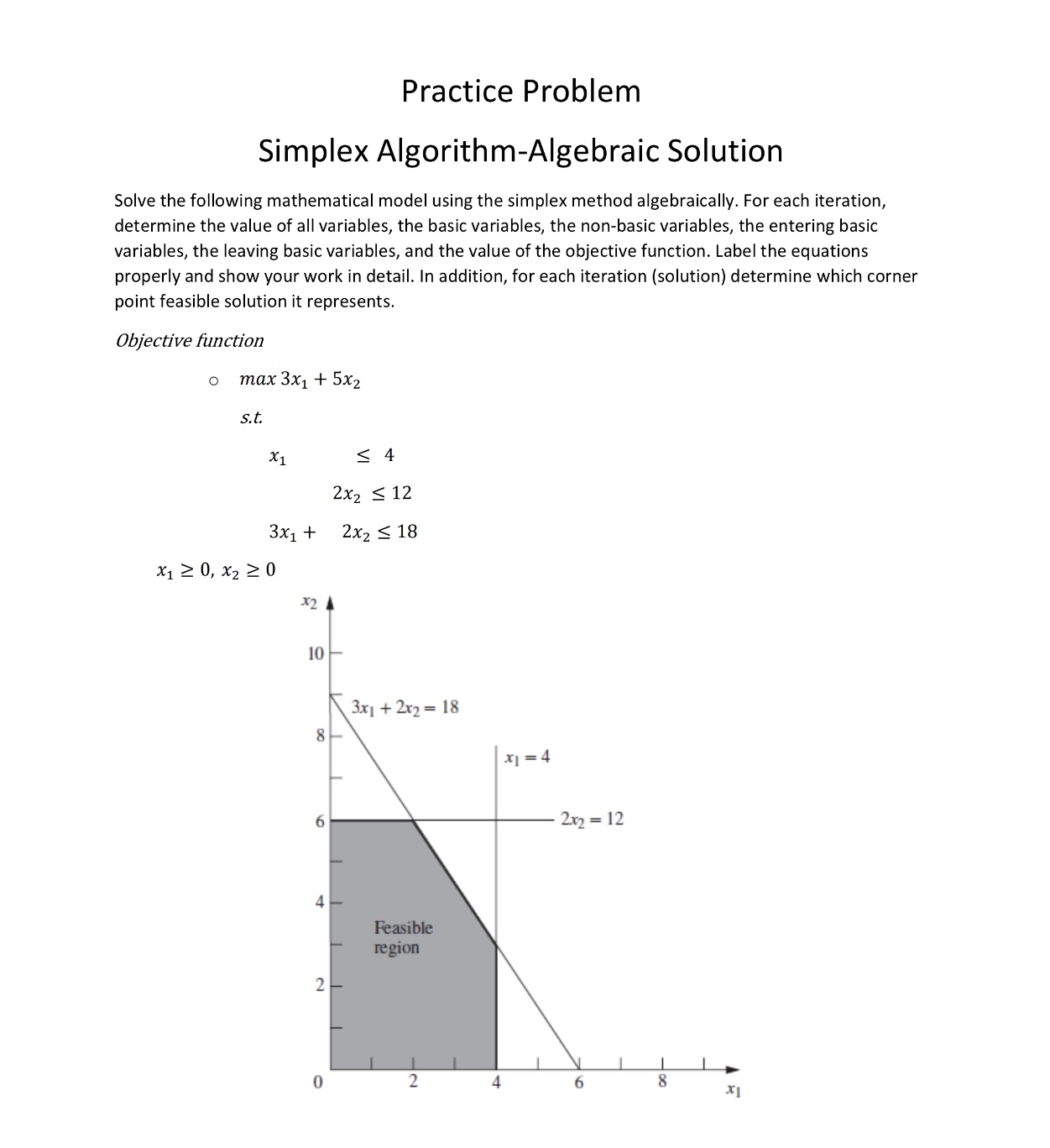 Solved Practice ProblemSimplex Algorithm-Algebraic | Chegg.com