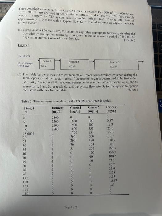 Solved 2 Three Completely Stirred Tank Reactors Cstrs