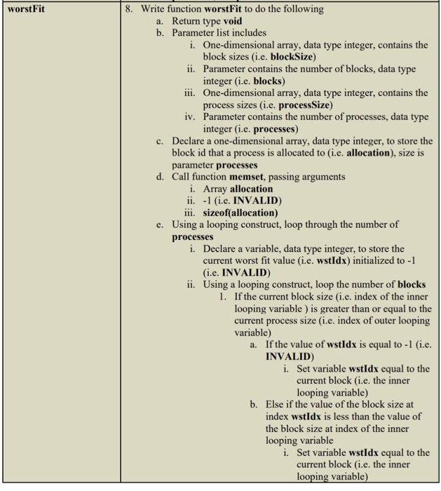 Solved Write function worstFit to do the following a. Return | Chegg.com