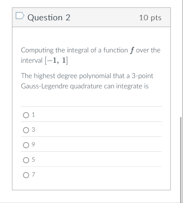 Solved Question 210 ﻿ptsComputing the integral of a function | Chegg.com