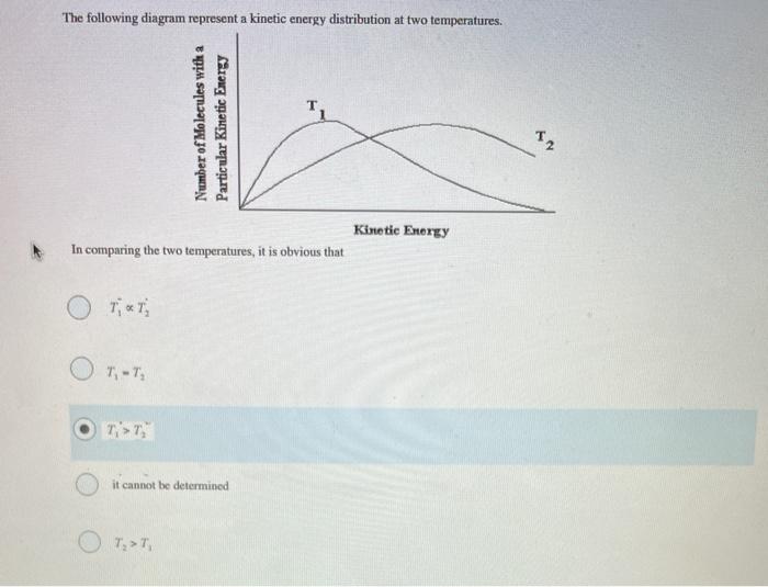 Solved The following diagram represent a kinetic energy | Chegg.com