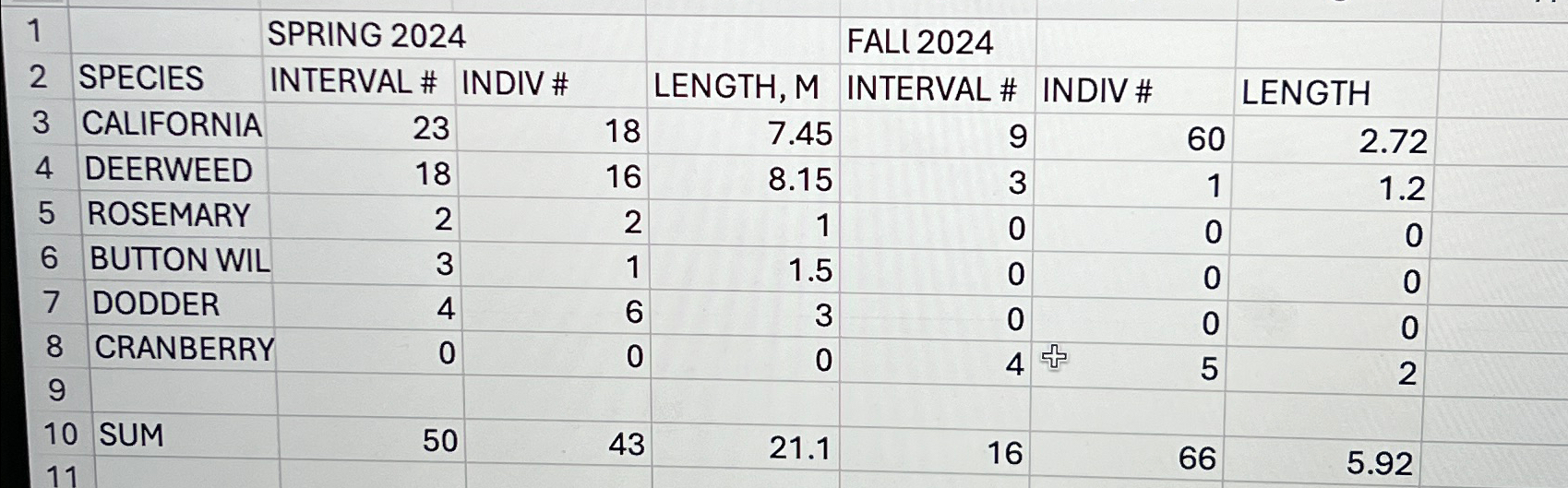 Solved calculate the shannon diversity index for each class | Chegg.com Solved calculate the shannon diversity index for each class | Chegg.com