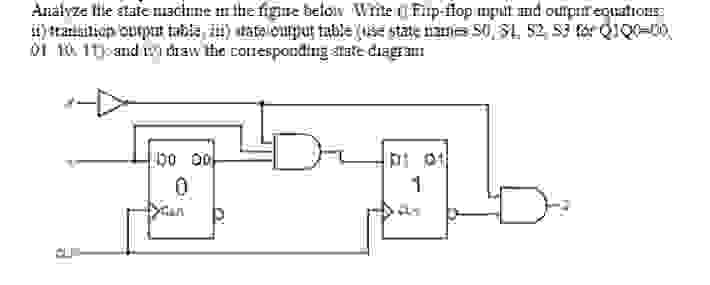 Solved Analyze the state machine in the figure below. Write | Chegg.com