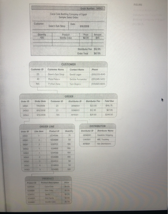 Solved Using the Data model on page 91(Figure 7.1) perform | Chegg.com