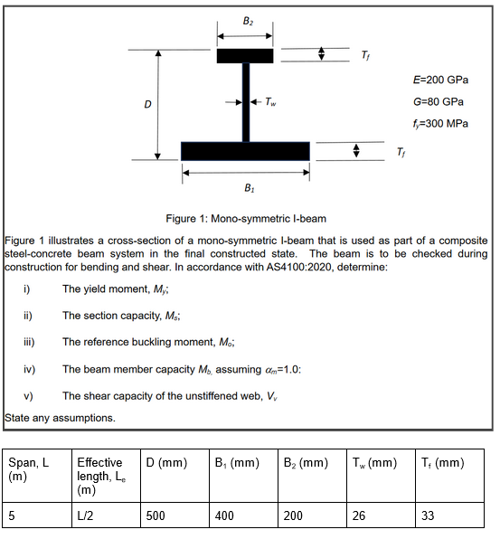 Solved Figure 1: Mono-symmetric l-beamFigure 1 ﻿illustrates | Chegg.com