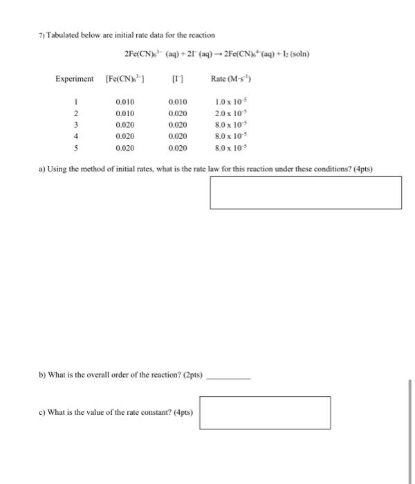 Solved 7) Tabulated below are initial rate data for the | Chegg.com