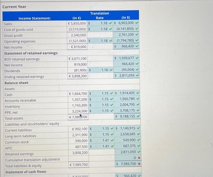 Solved Translation of financial statements (2 years) Assume | Chegg.com