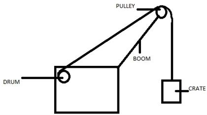 Solved The crane shown in the drawing is lifting a 180-kg | Chegg.com
