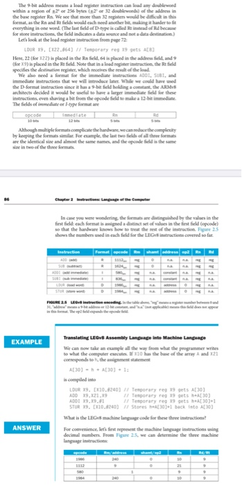 Design an instruction set of a 16-bit CPU that has | Chegg.com