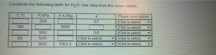 Solved Complete the following table for H20. Use data from | Chegg.com