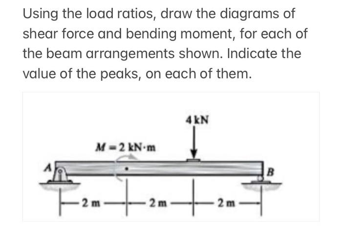[Solved]: Using the load ratios, draw the diagrams of shear