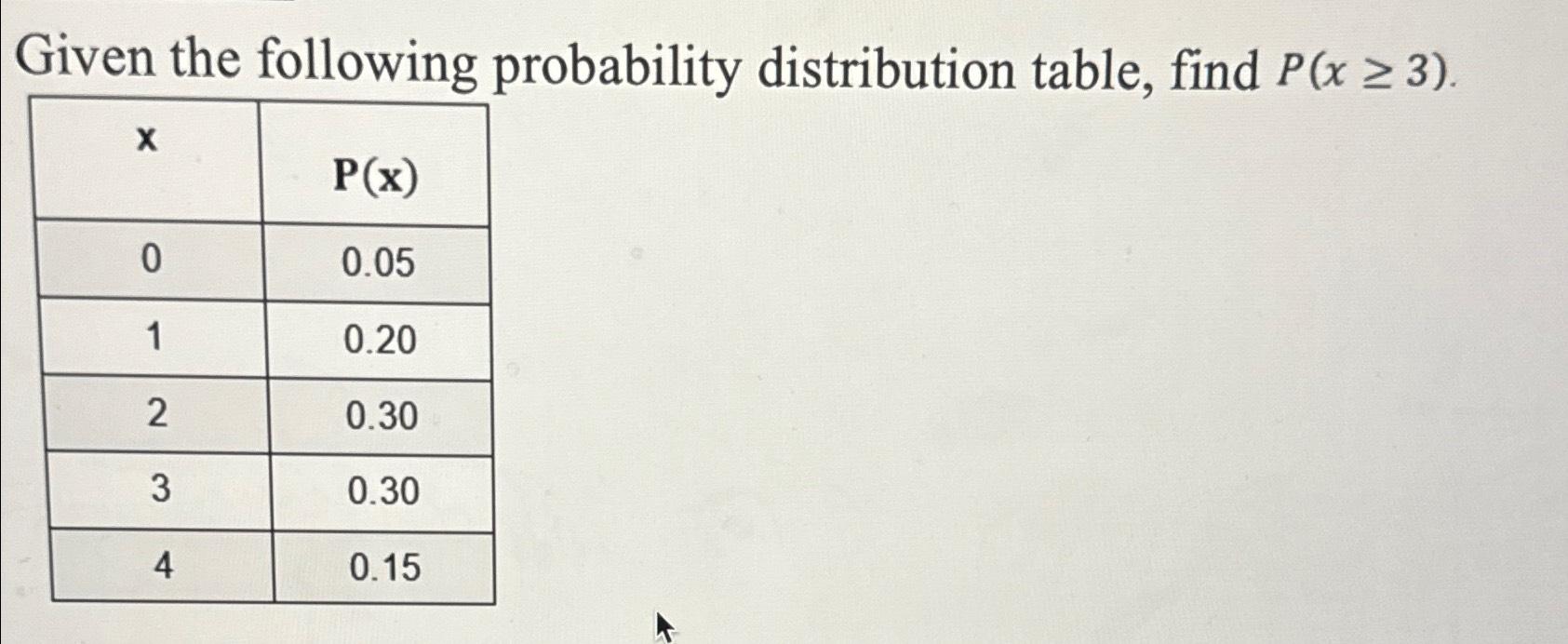 Solved Given the following probability distribution table, | Chegg.com