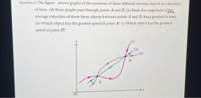 Solved Question 5: The figure shows graphs of the positions | Chegg.com