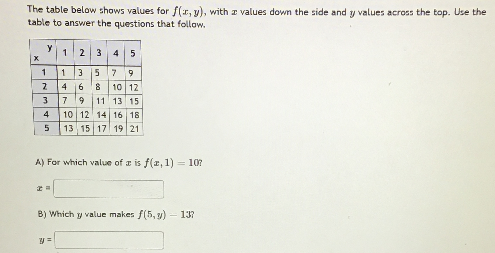 Solved The table below shows values for f(x,y), ﻿with x | Chegg.com