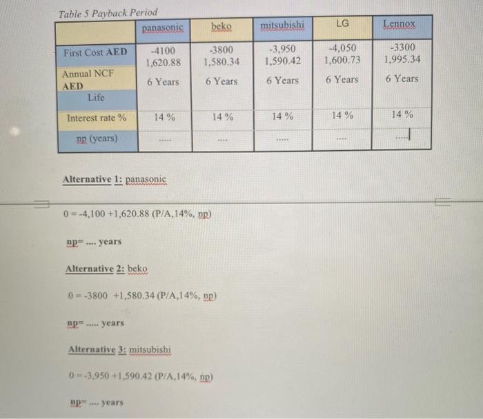 Solved Tables Pack Period beko mishah LG Lennox -1500 | Chegg.com