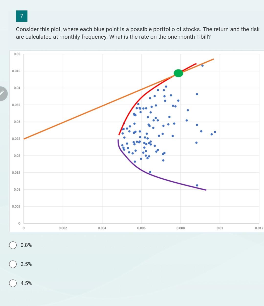 Solved Consider this plot, where each blue point is a | Chegg.com