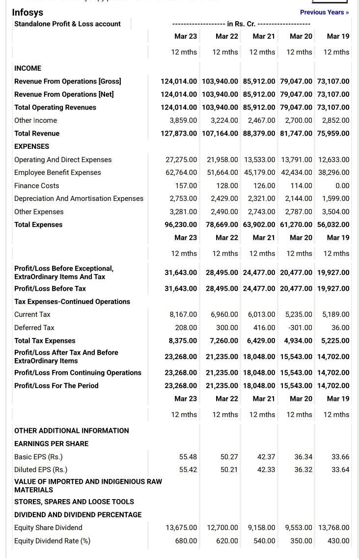 Analyse the financial statements and prepare a report | Chegg.com