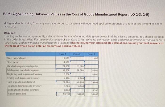 Solved E2-6 (Algo) Finding Unknown Values in the Cost of | Chegg.com