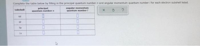 Solved Complete the table below by filling in the principal | Chegg.com