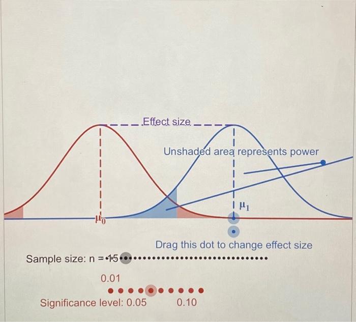 Solved Sample size: n =15... 0.01 Effect size T Unshaded | Chegg.com