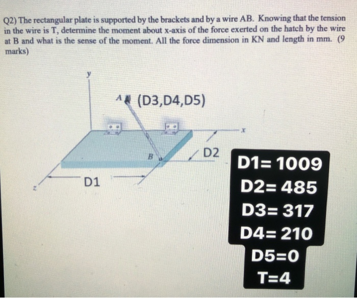 Solved Q2) The rectangular plate is supported by the | Chegg.com