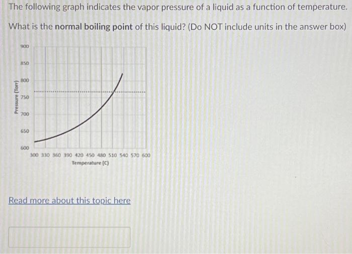 Solved The following graph indicates the vapor pressure of a | Chegg.com