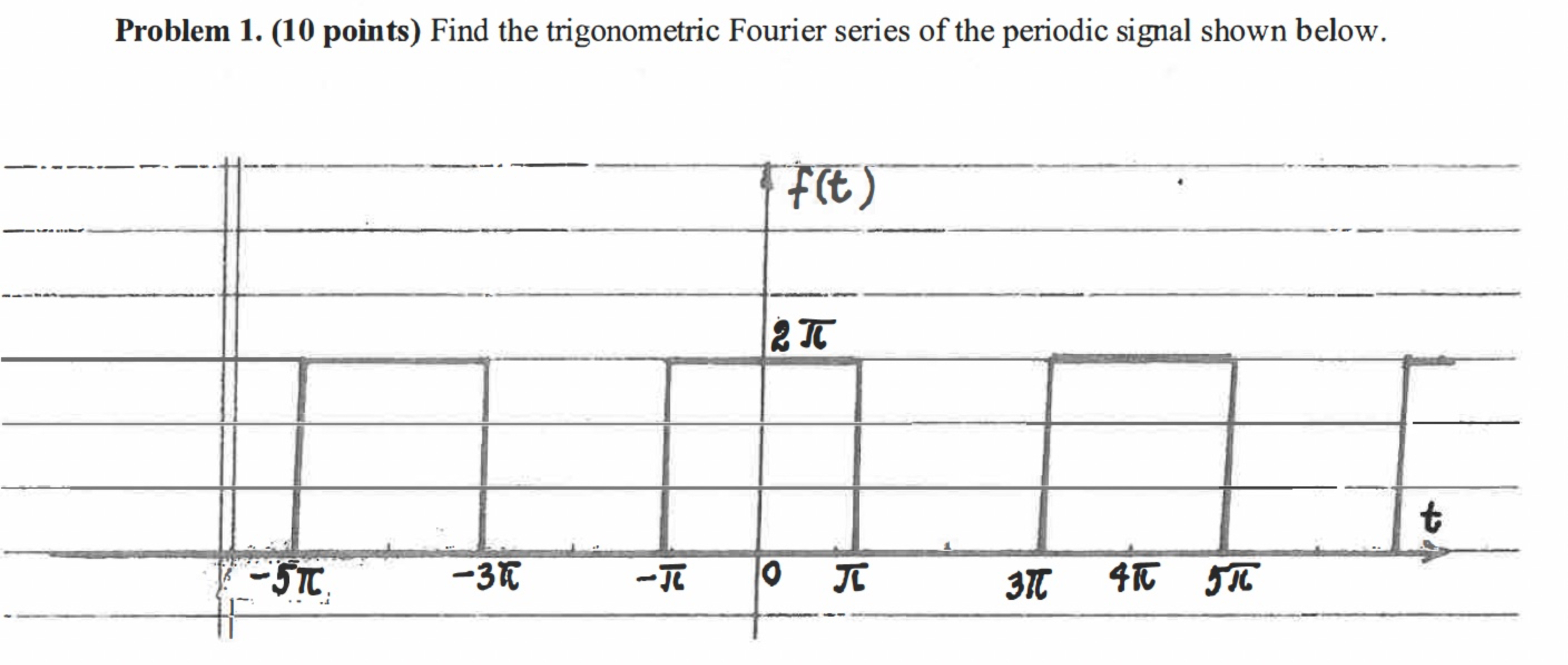 Solved Problem 1 ﻿Find the trigonometric Fourier series of | Chegg.com