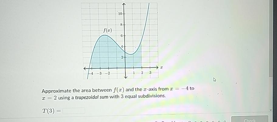 Solved Approximate the area between f(x) ﻿and the x-axis | Chegg.com